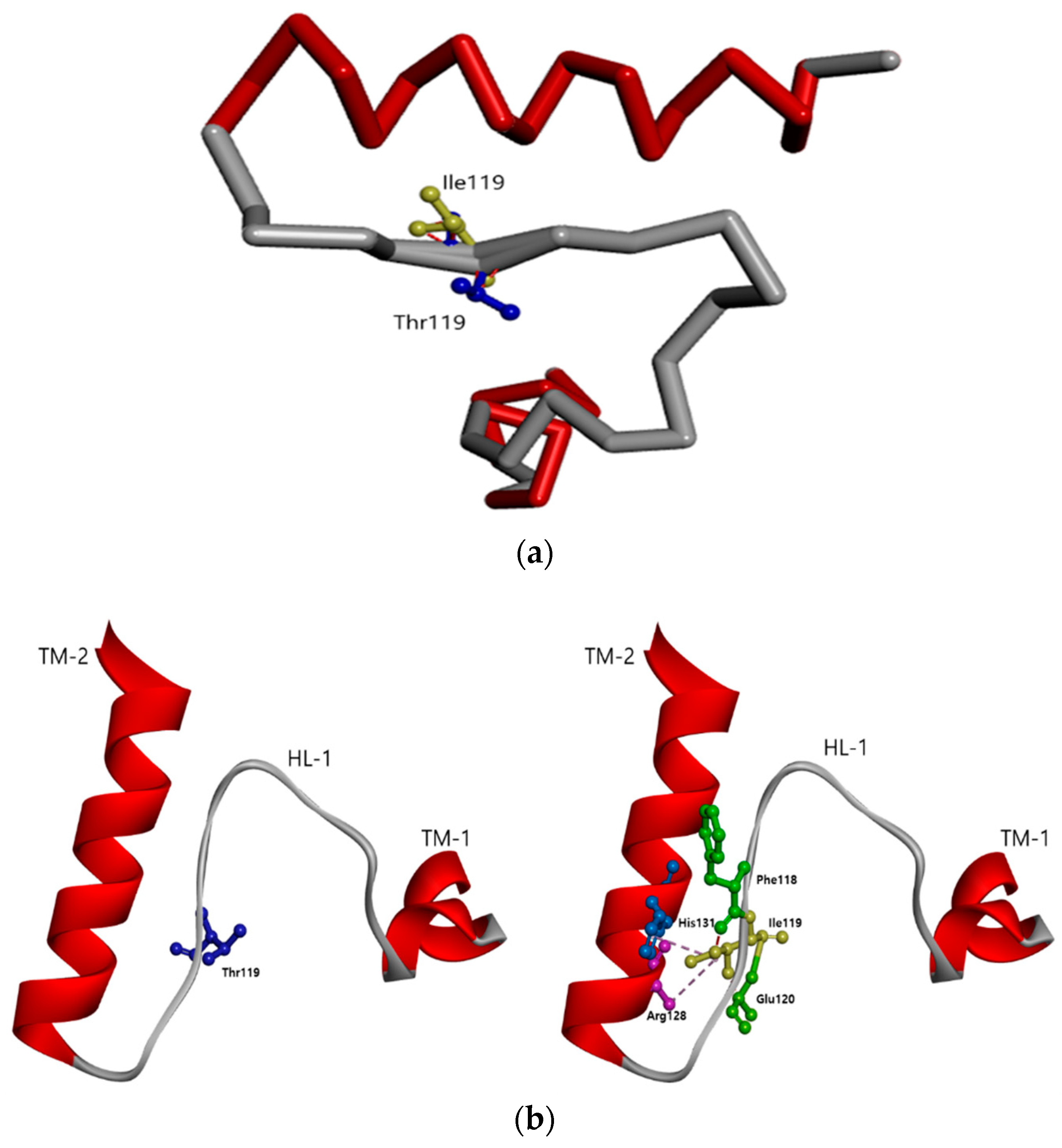 Pathogenic PSEN1 Thr119Ile Mutation in Two Korean Patients with Early ...
