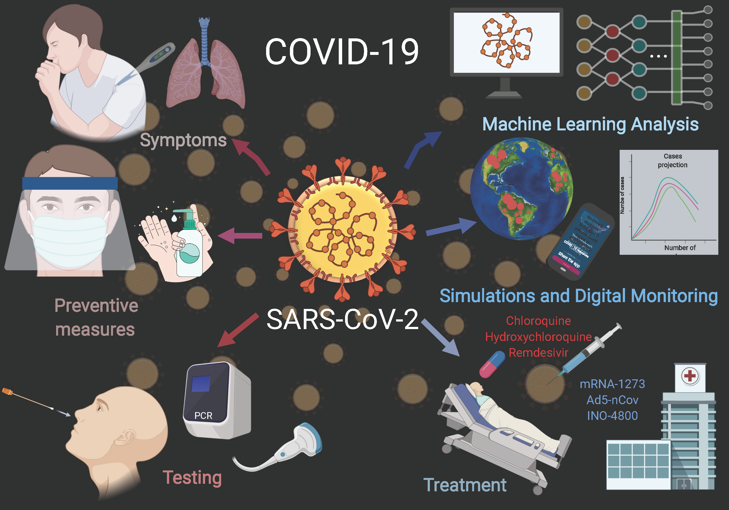 Diagnostics | Free Full-Text | COVID-19 Diagnostics, Tools, and Prevention Diagnostics | Free Full-Text | COVID-19 Diagnostics, Tools, and Prevention