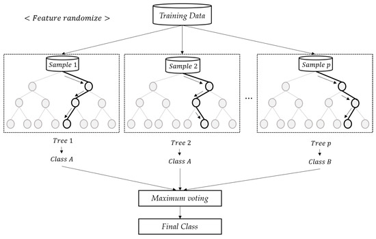 Diagnostics | Free Full-Text | Comparison between Statistical Models ...