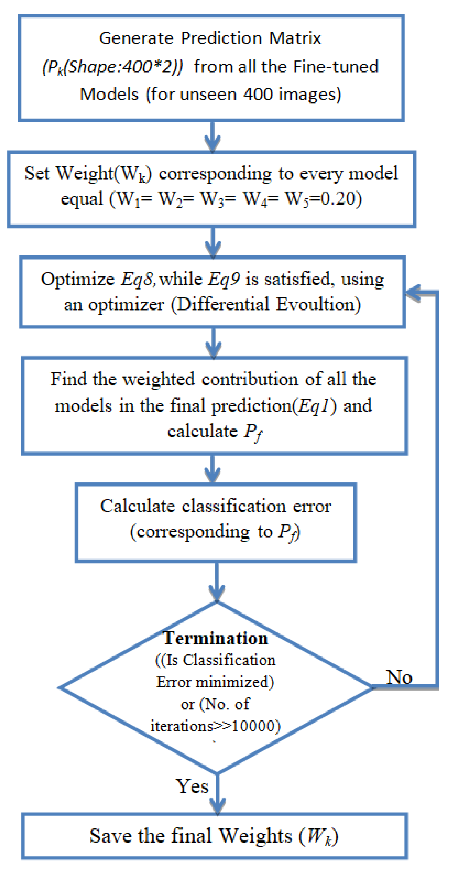 Efficient Pneumonia Detection in Chest Xray Images Using Deep Transfer ...