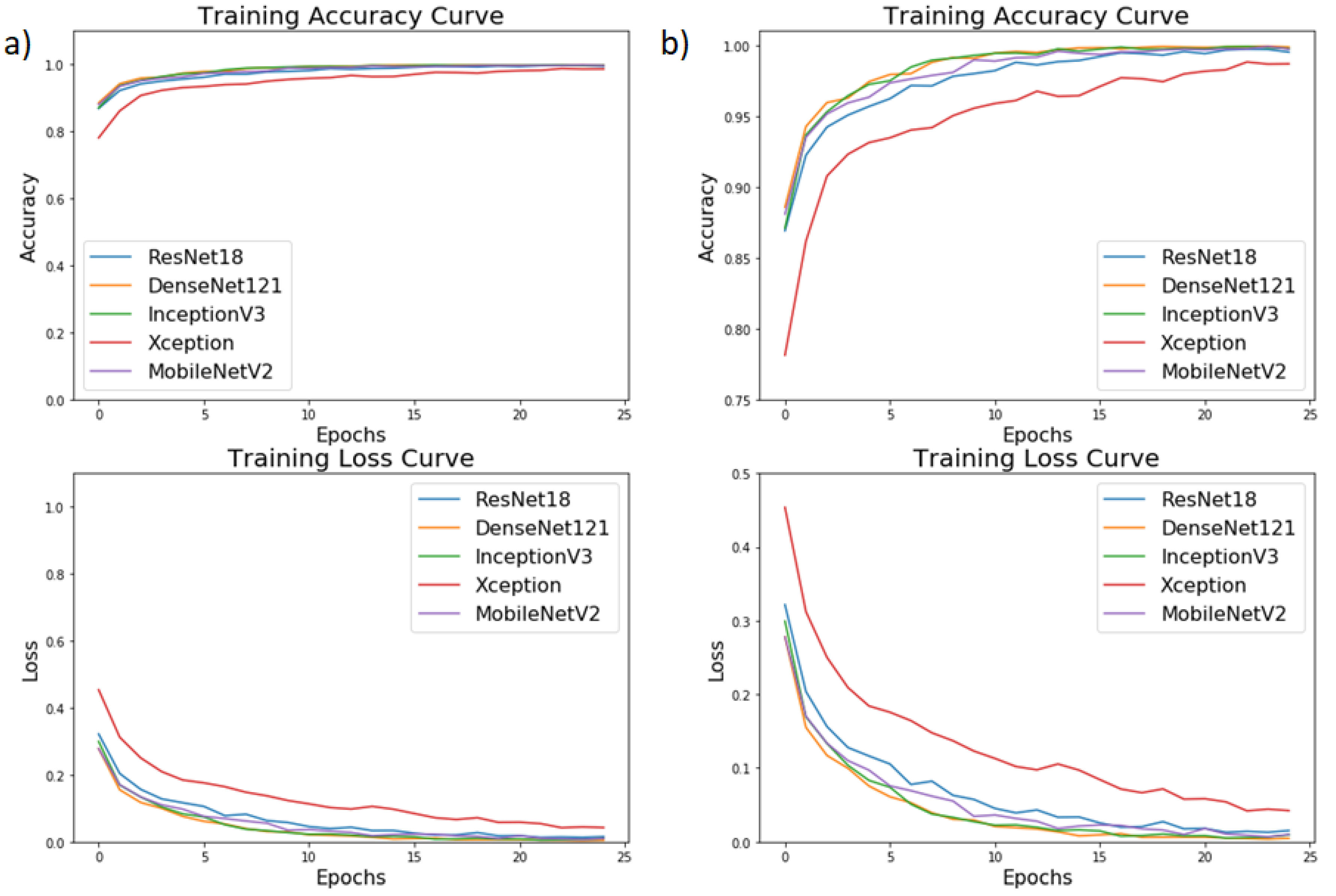 Efficient Pneumonia Detection in Chest Xray Images Using Deep Transfer ...