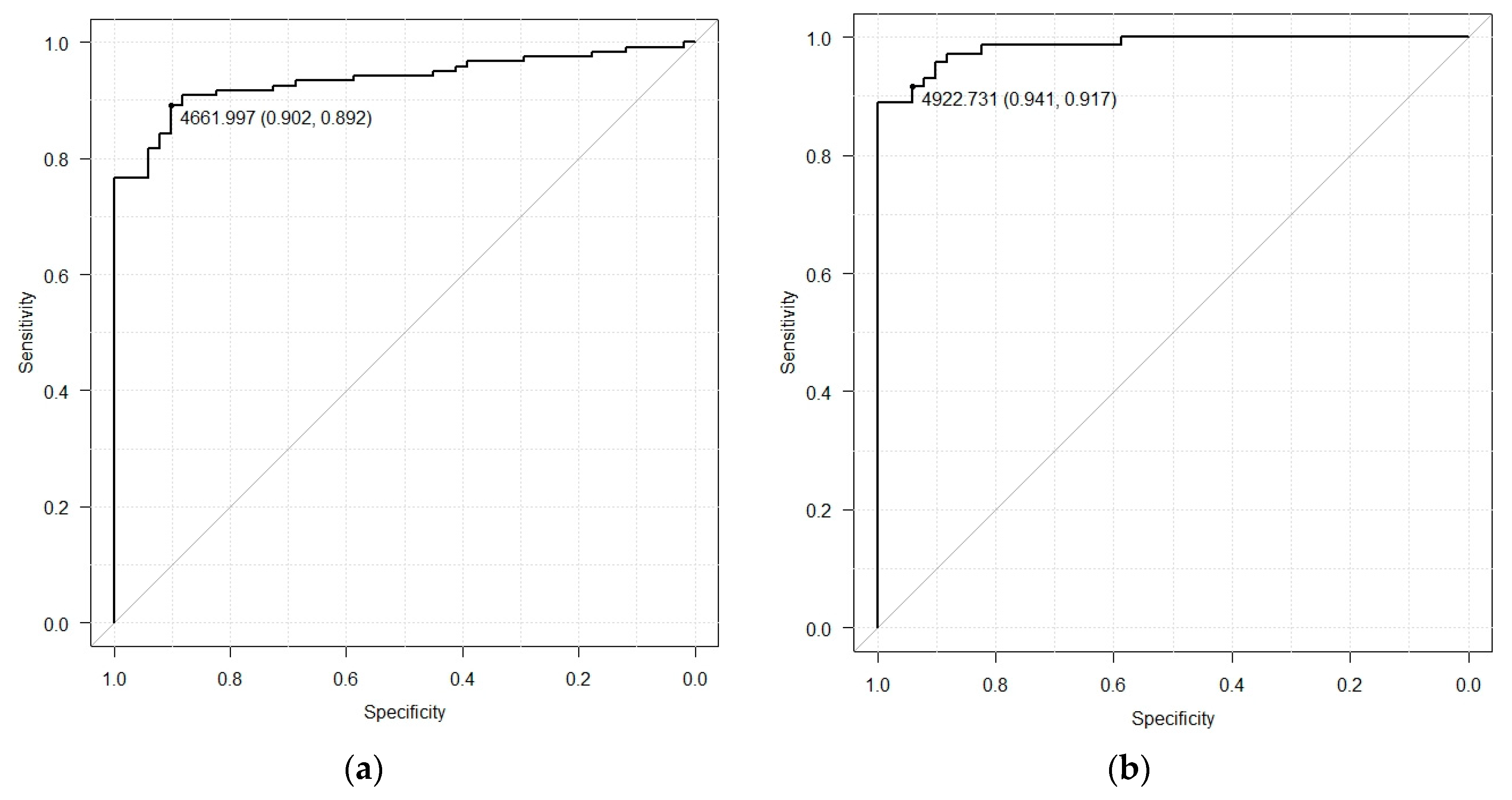 Efficient Anomaly Detection with Generative Adversarial Network for ...