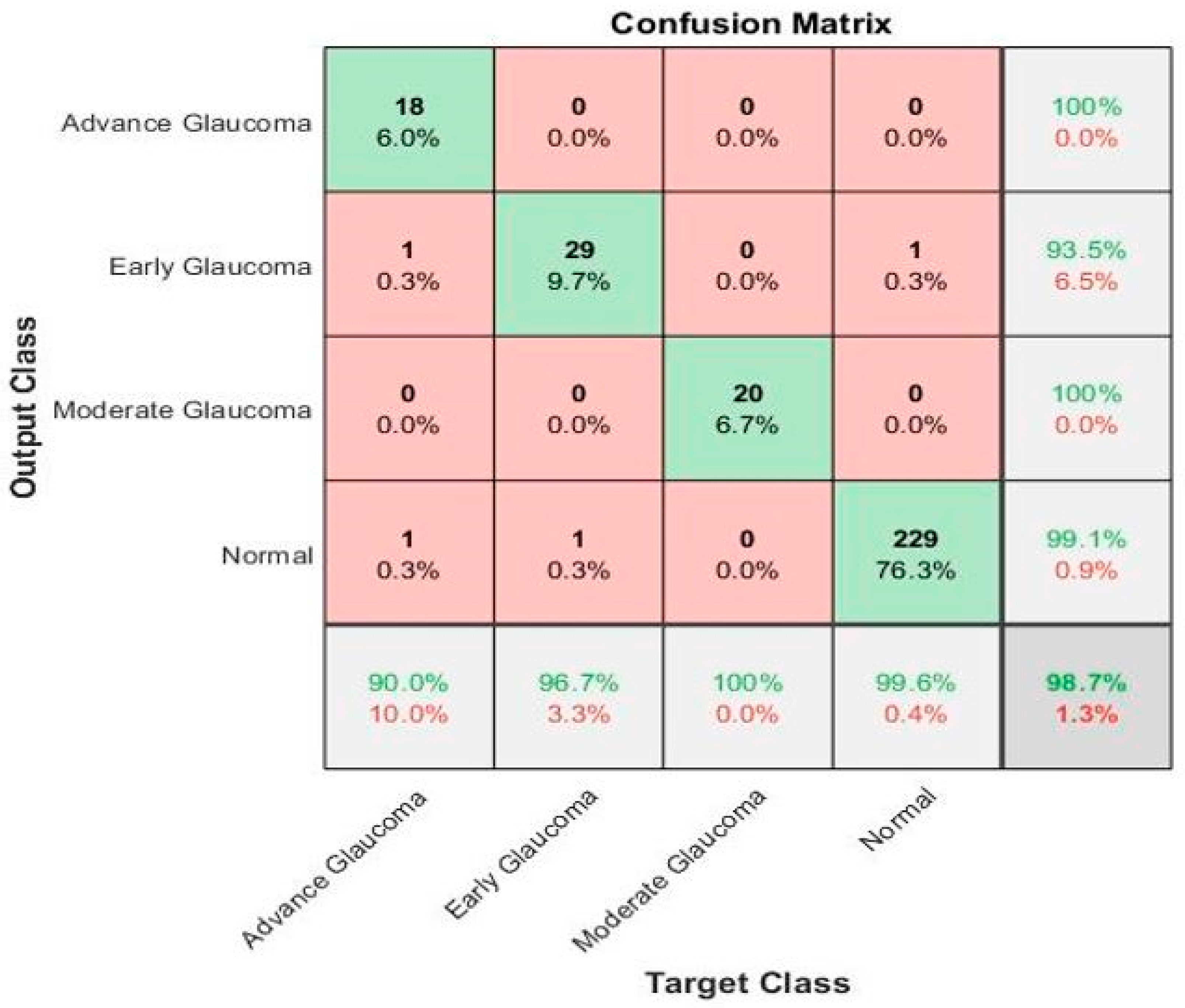 Diagnostics | Free Full-Text | An Adoptive Threshold-Based Multi-Level Deep Convolutional Neural ...