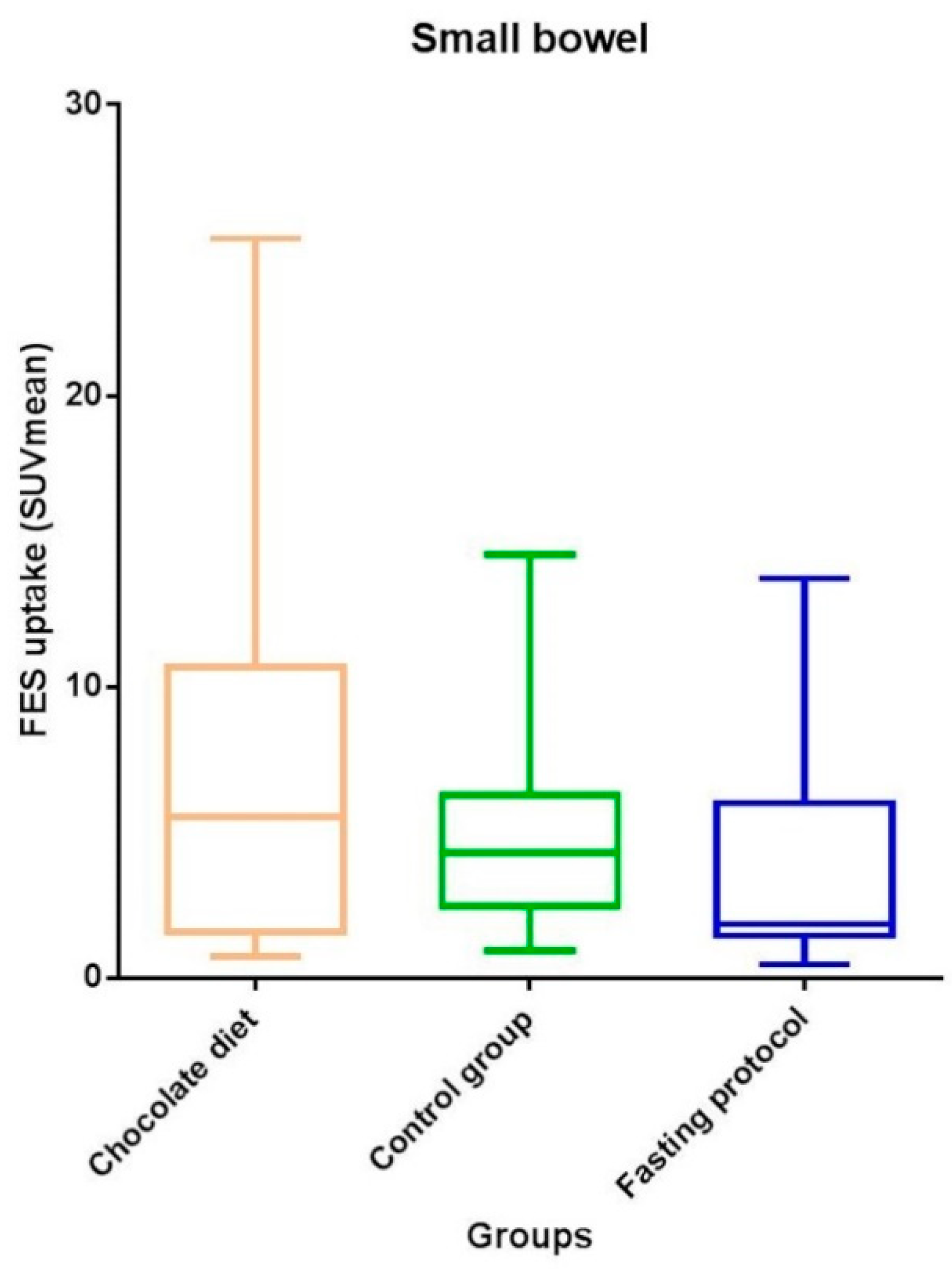 Image Quality and Interpretation of [18F]-FES-PET: Is There any Effect ...