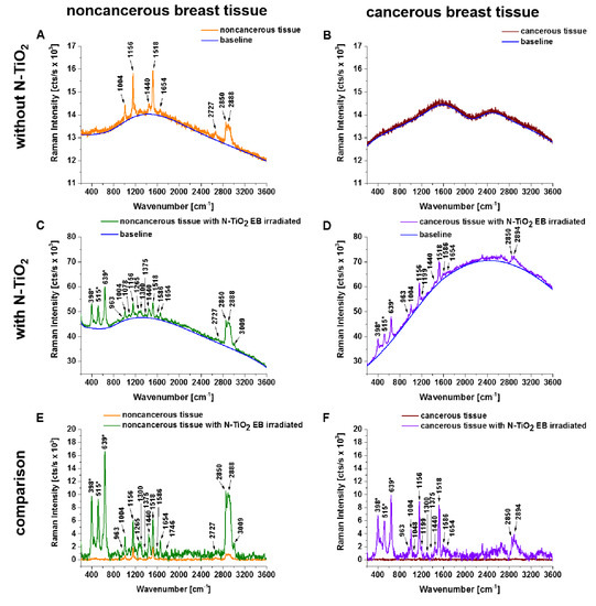 Nitrogen-Doped Titanium Dioxide Nanoparticles Modified by an Electron ...