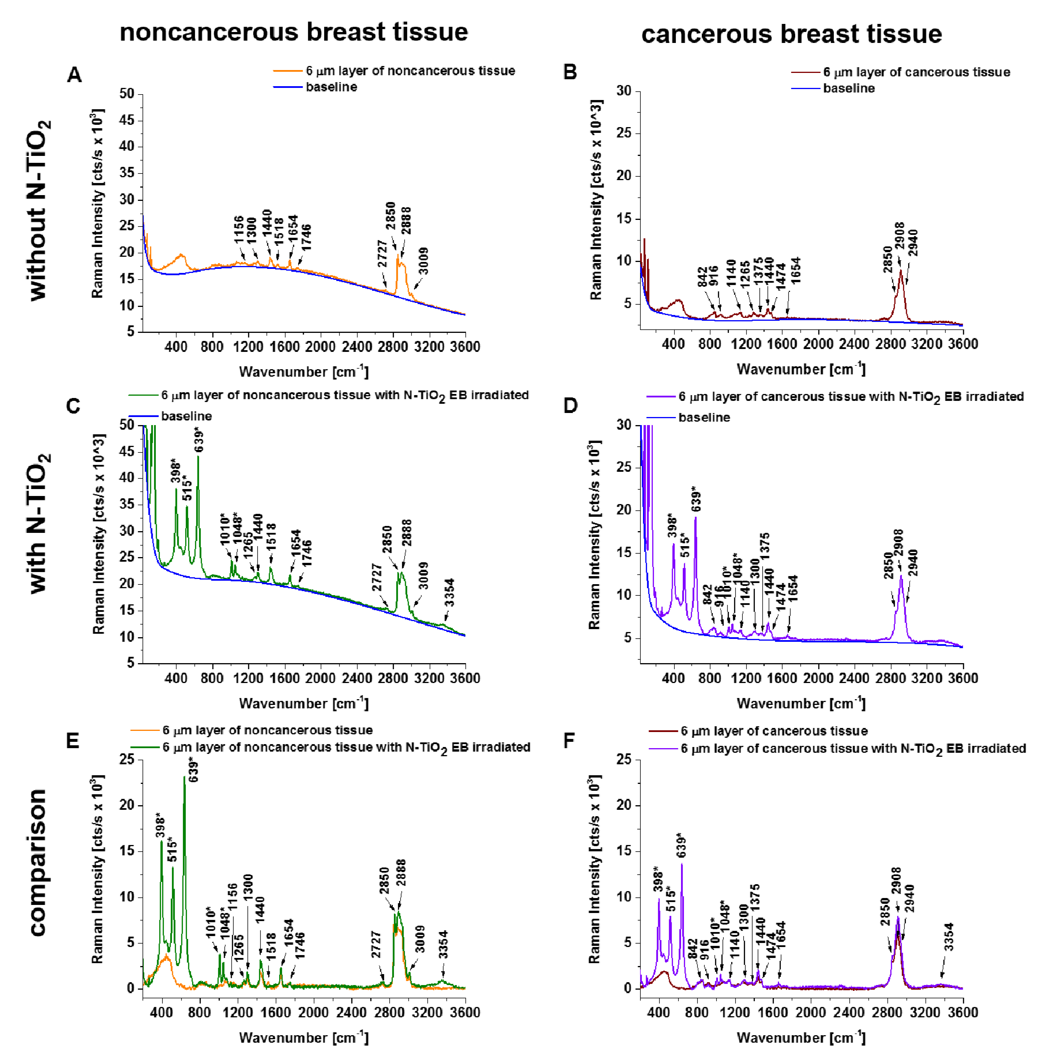 Nitrogen-Doped Titanium Dioxide Nanoparticles Modified by an Electron ...