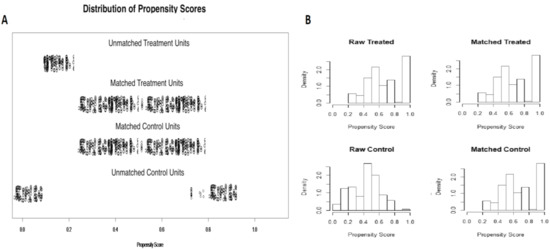 Efficacy and Safety of Non-Anesthesiologist Administration of Propofol ...