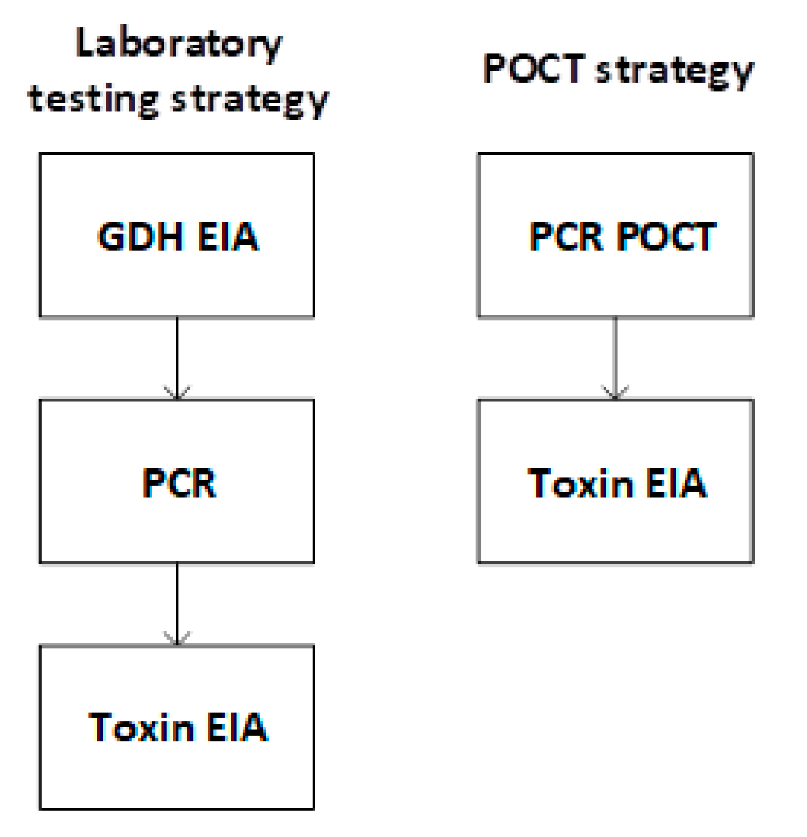 Cost Consequences for the NHS of Using a Two-Step Testing Method for ...