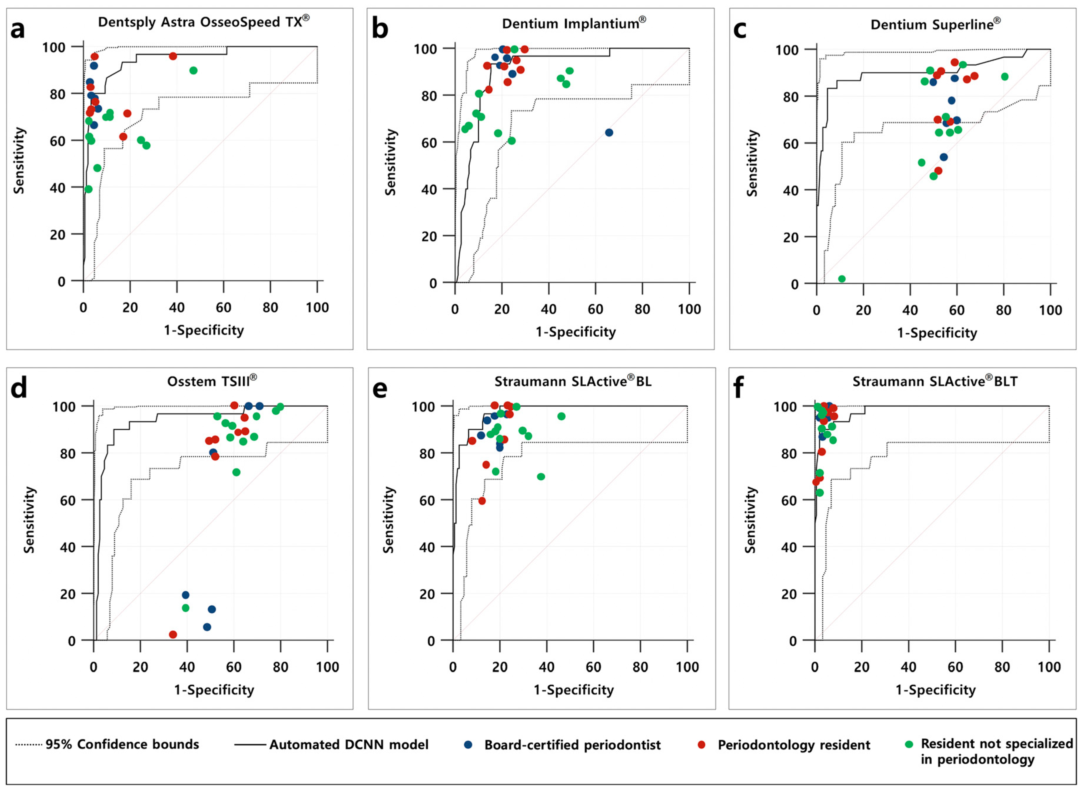 A Performance Comparison between Automated Deep Learning and Dental ...