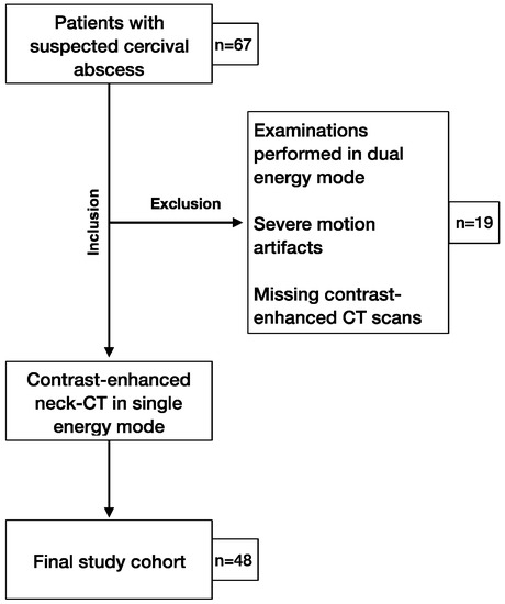 Diagnostics | Special Issue : Assessment of Radiation Dose in X-ray and ...