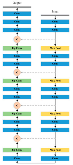 Diagnostics | Free Full-Text | In-Series U-Net Network to 3D Tumor ...