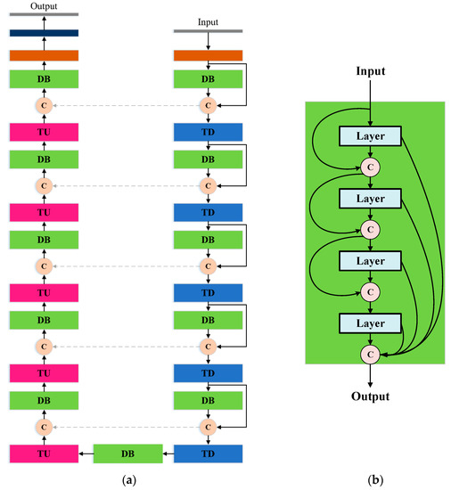 Diagnostics | Free Full-Text | In-Series U-Net Network to 3D Tumor ...