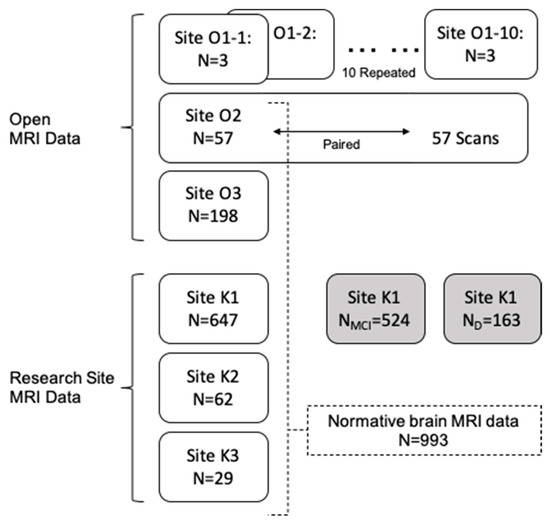 Diagnostics | Free Full-Text | Deep Learning-Based Segmentation to ...
