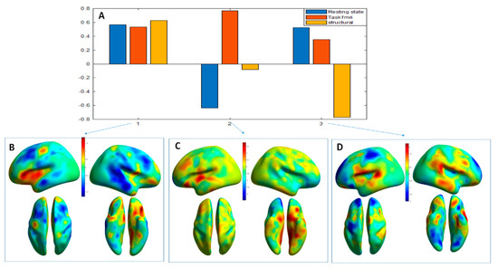 Diagnostics | Special Issue : Diagnosis, Treatment, and Management of ...