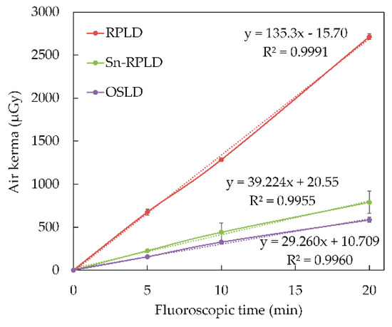 Diagnostics | Free Full-Text | Characterization of Small Dosimeters ...