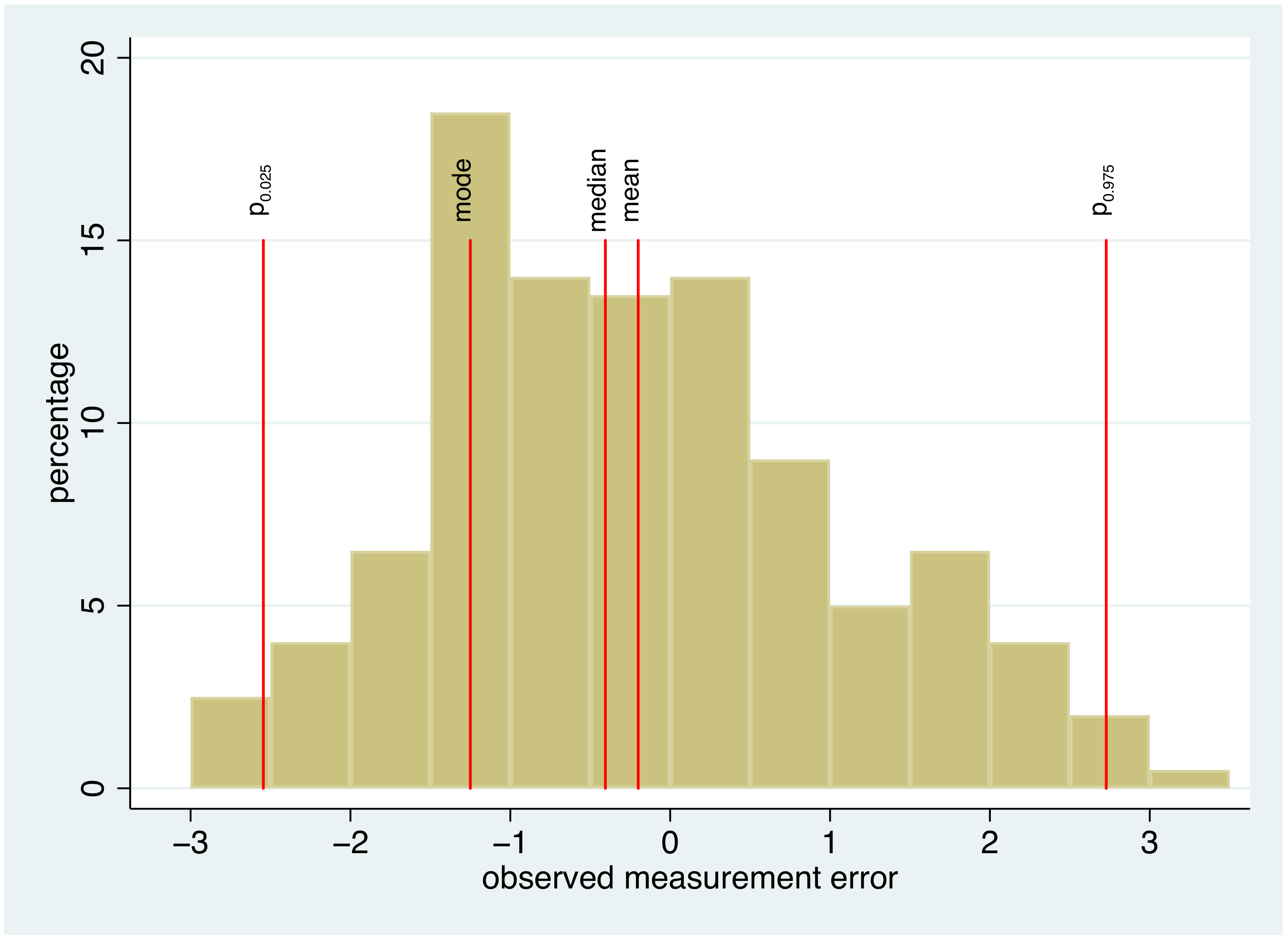 Diagnostics | Free Full-Text | How Replicates Can Inform Potential ...