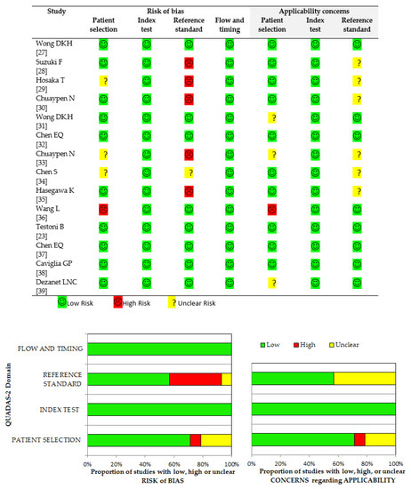 Diagnostics | Free Full-Text | Hepatitis B Core-Related Antigen as ...
