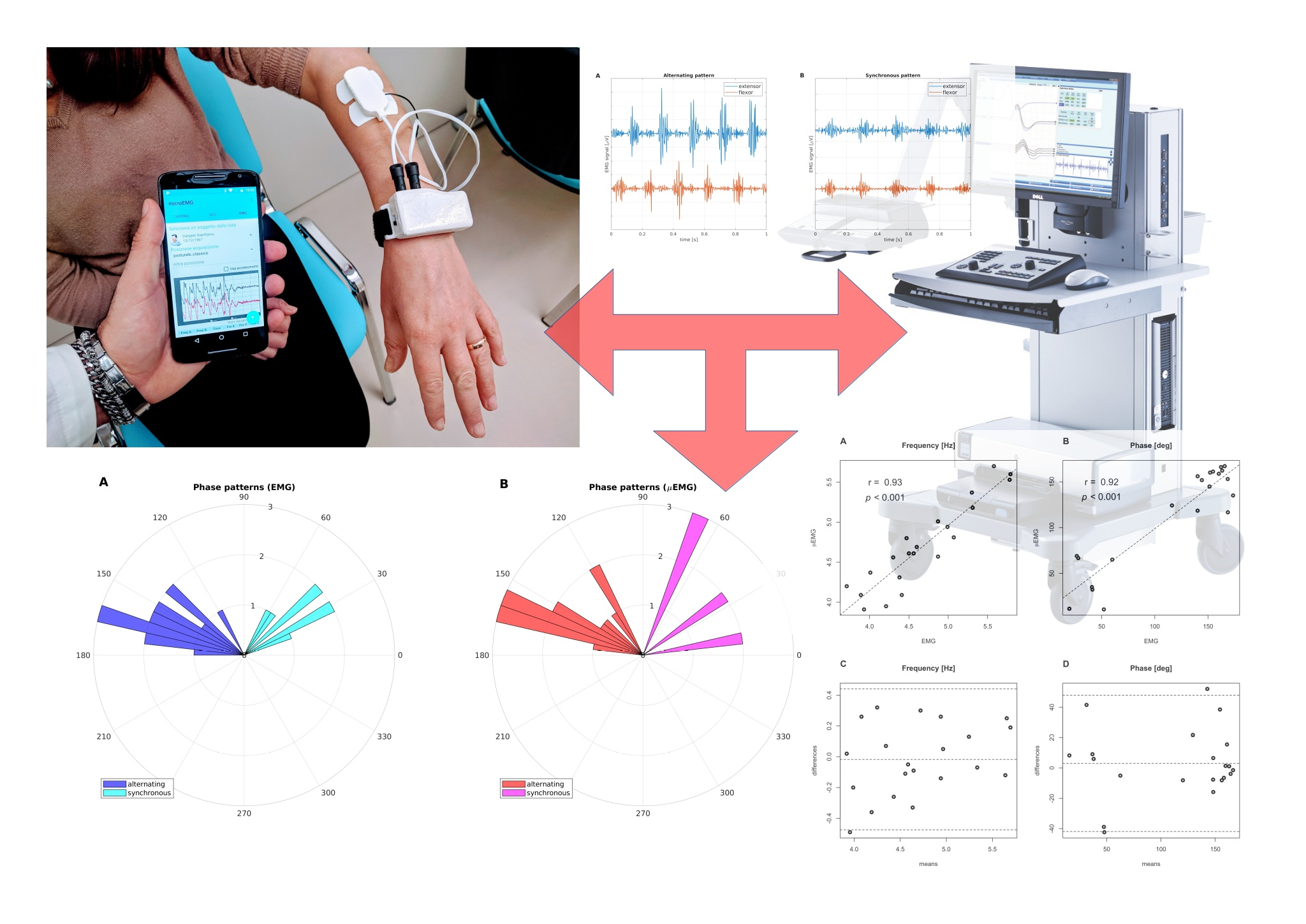 Diagnostics | Free Full-Text | Development and Validation of a New ...