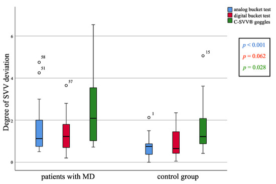 Methods for Testing the Subjective Visual Vertical during the Chronic ...