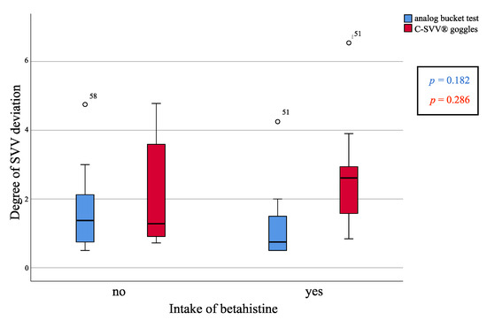 Methods for Testing the Subjective Visual Vertical during the Chronic ...