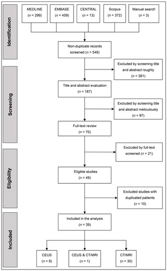 Clinical Application of Liver Imaging Reporting and Data System for ...