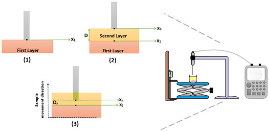 Diagnostics | Special Issue : Electromagnetic Imaging for a Novel ...