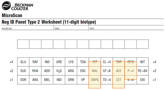 Evaluation of MicroScan Bacterial Identification Panels for Low ...