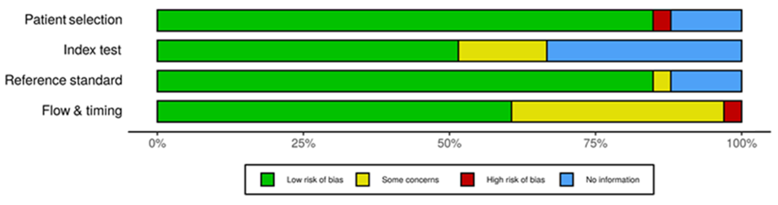 Diagnosis of SARS-Cov-2 Infection by RT-PCR Using Specimens Other Than ...