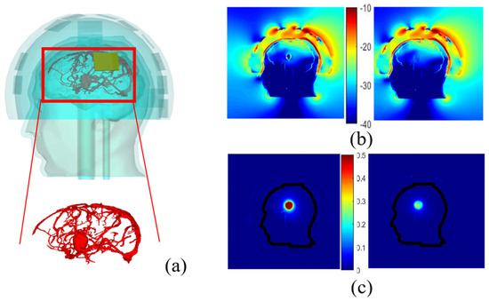 A Simulation-Based Methodology of Developing 3D Printed Anthropomorphic ...