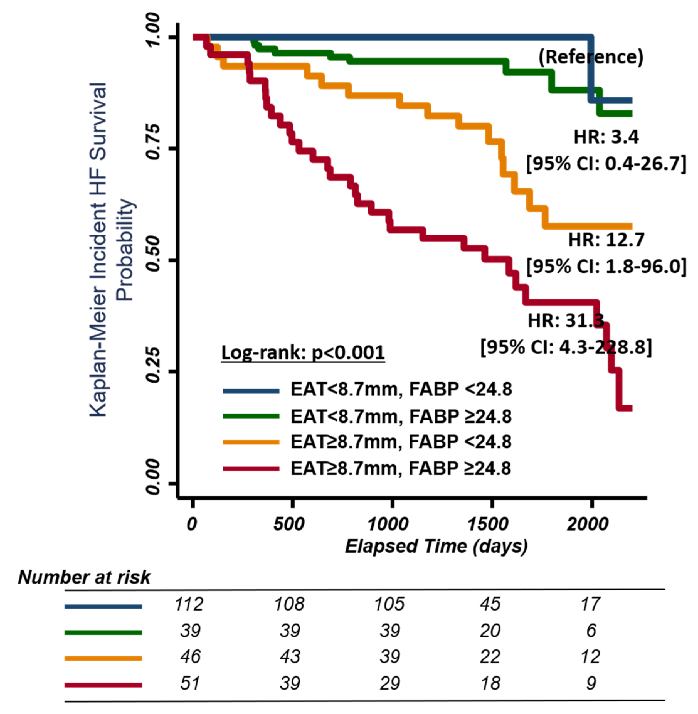 Epicardial Adiposity in Relation to Metabolic Abnormality, Circulating ...