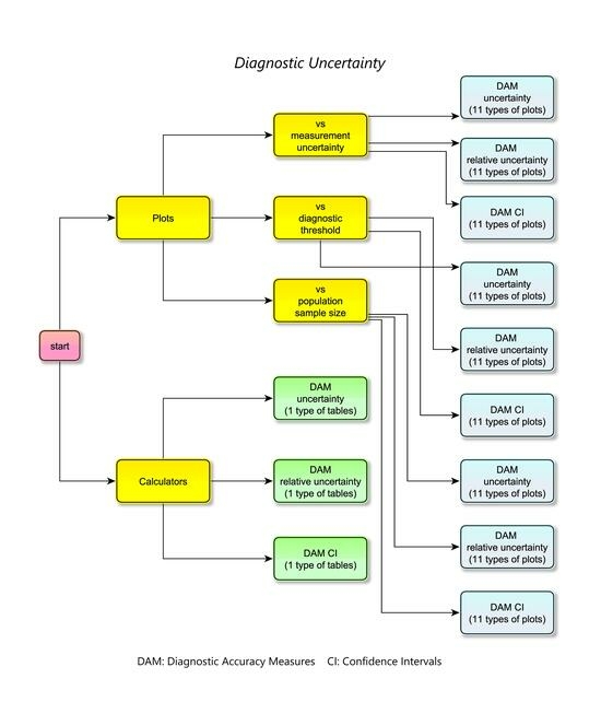 Diagnostics Free Full Text A Software Tool For Calculating The