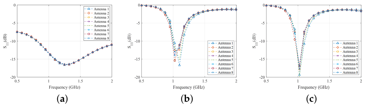 Diagnostics | Free Full-Text | Metasurface-Enhanced Antennas for ...