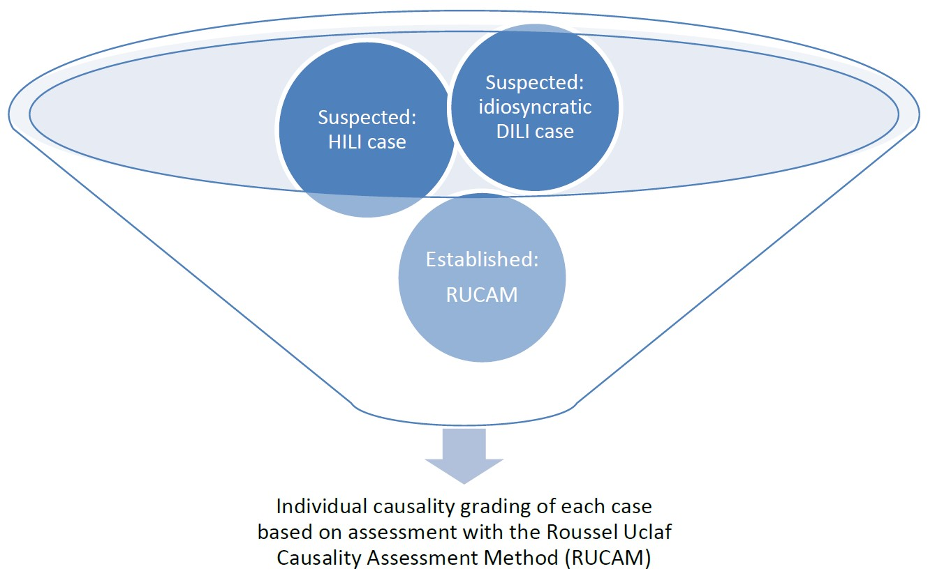 Diagnostics | Free Full-Text | Idiosyncratic Drug-Induced Liver Injury ...