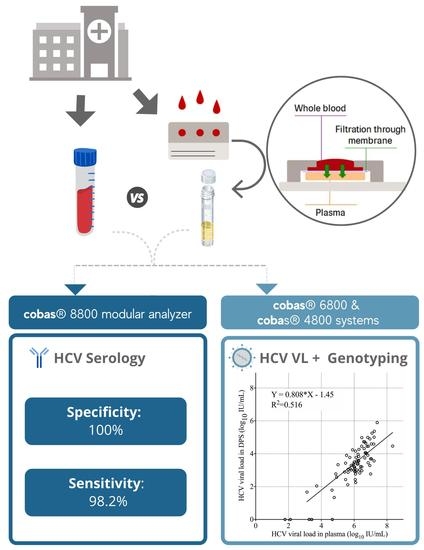 Diagnostics | Special Issue : New Diagnostics and Testing Strategies ...
