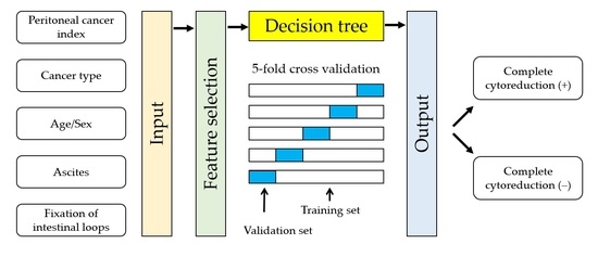 Diagnostics | Special Issue : Artificial Intelligence in Image-Based ...