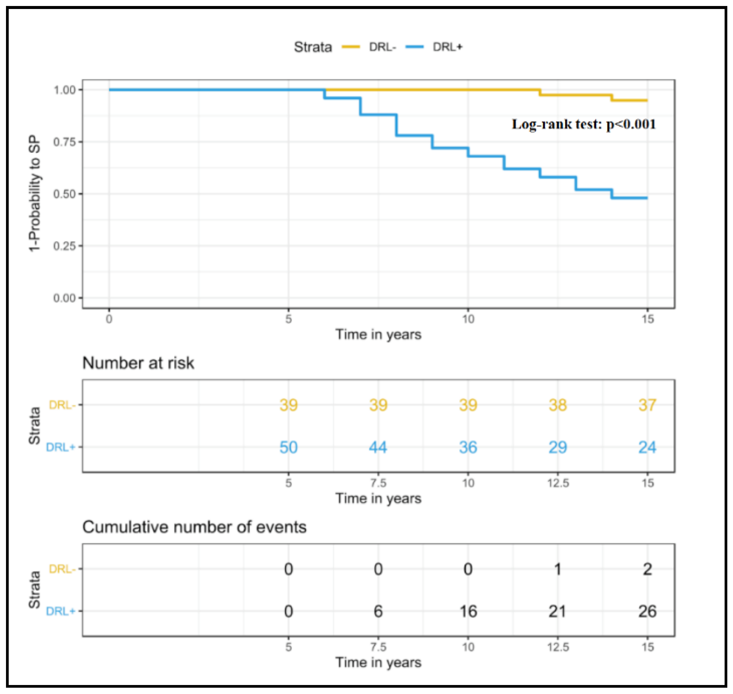 The Prognostic Value of White-Matter Selective Double Inversion ...