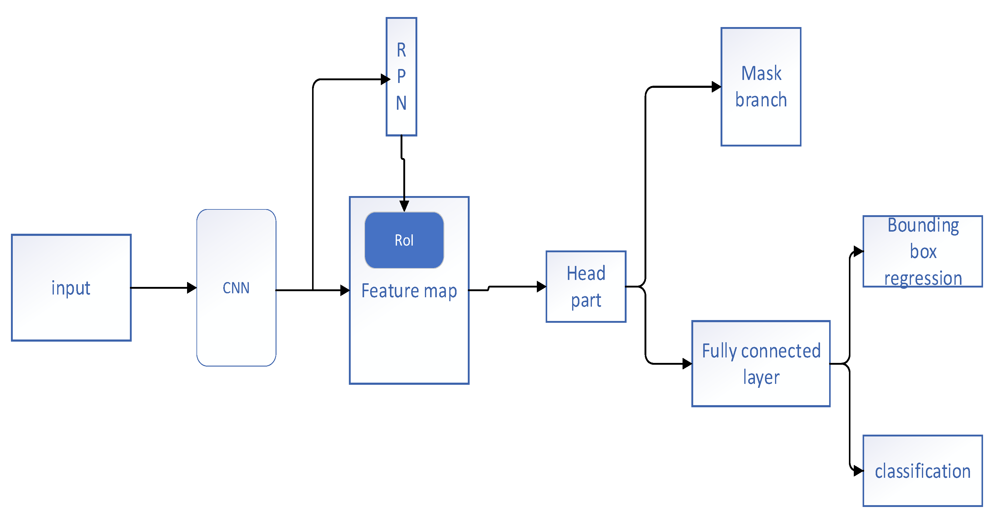 The Role and Impact of Deep Learning Methods in Computer-Aided ...