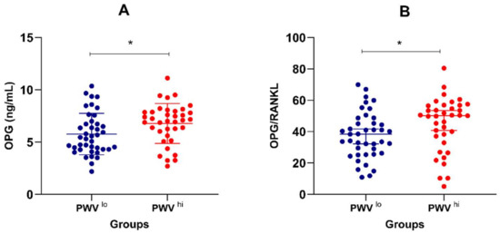 Diagnostics | Free Full-Text | Serum Osteoprotegerin and Carotid Intima ...