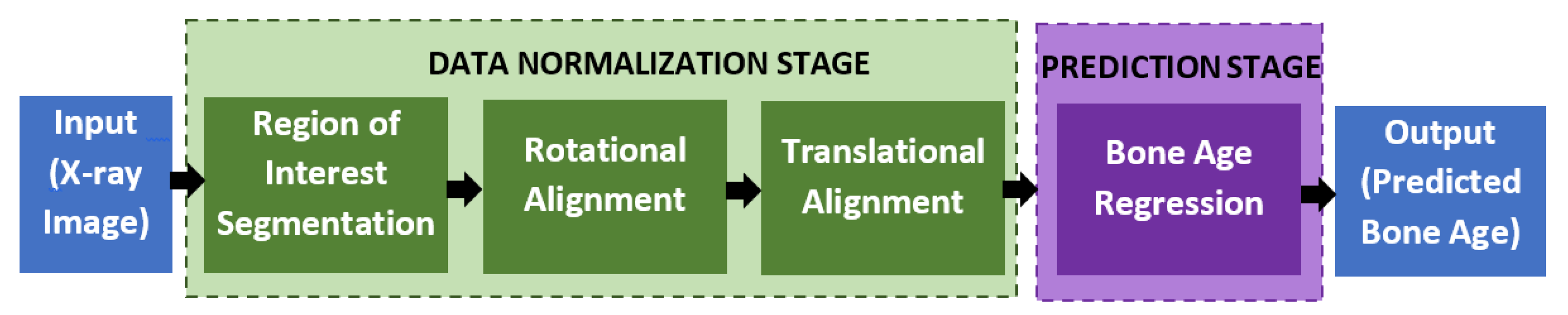 Diagnostics | Free Full-Text | Intelligent Bone Age Assessment: An ...
