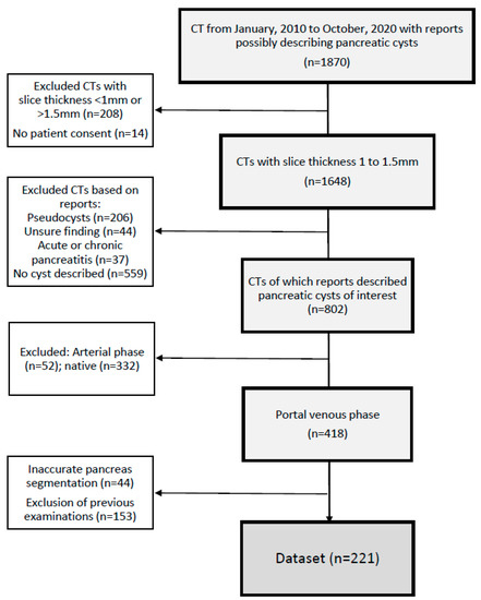 Diagnostics | Special Issue : Diagnosis and Management of Pancreatic Cysts