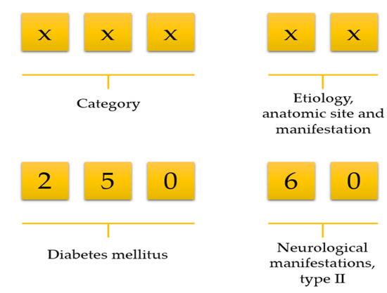 Deep into Laboratory: An Artificial Intelligence Approach to Recommend ...