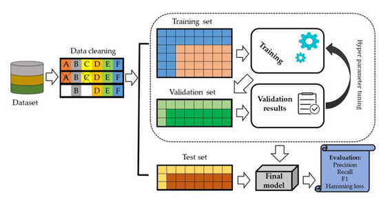 Deep into Laboratory: An Artificial Intelligence Approach to Recommend ...