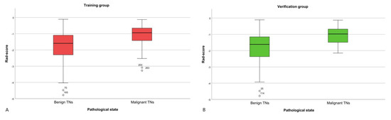 Diagnostics | Free Full-Text | Radiomics Score Combined with ACR TI ...