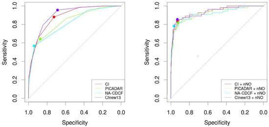 Evaluation of a Clinical Index as a Predictive Tool for Primary Ciliary ...