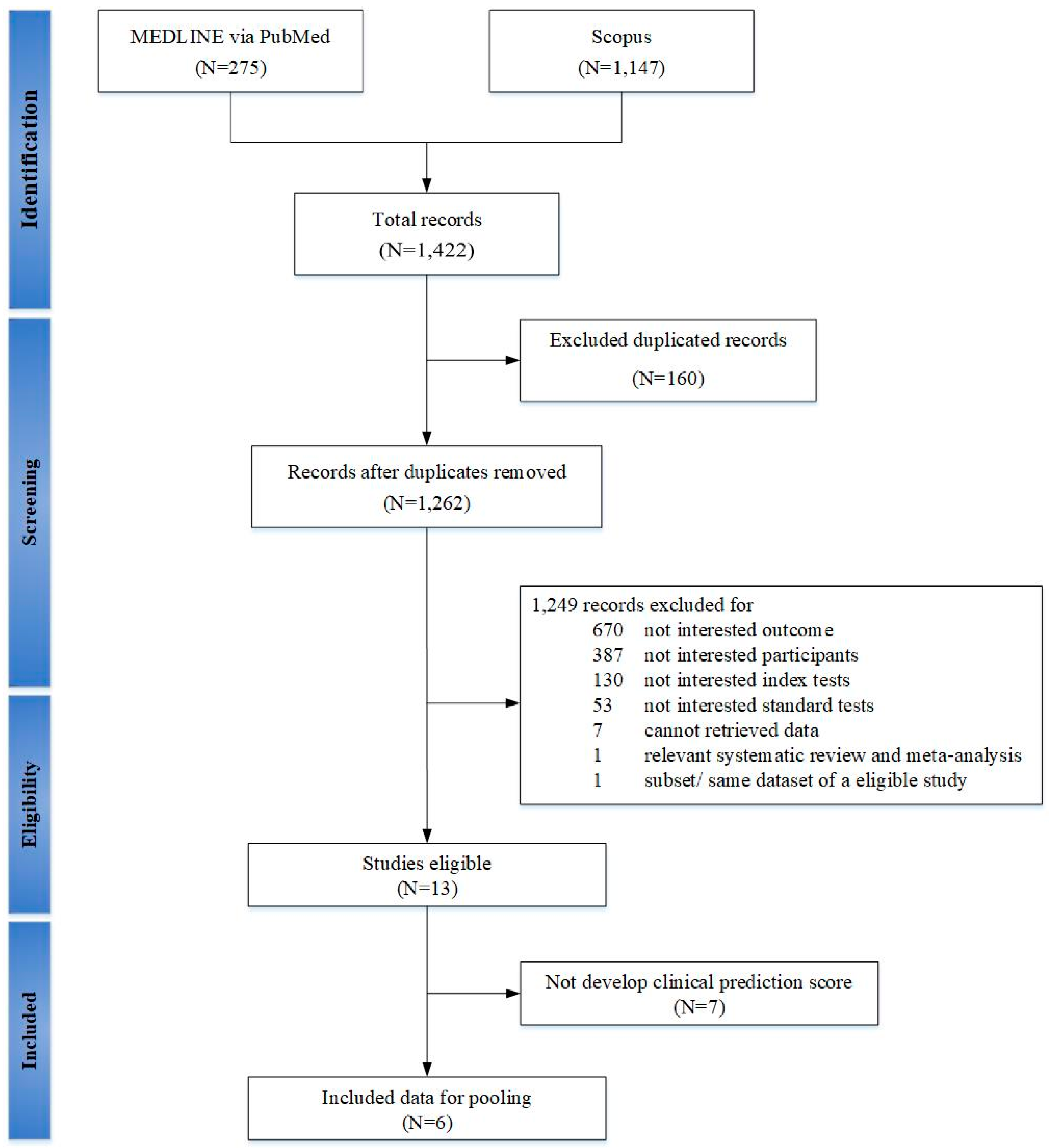 Prediction Models of Obstructive Sleep Apnea in Pregnancy: A Systematic ...