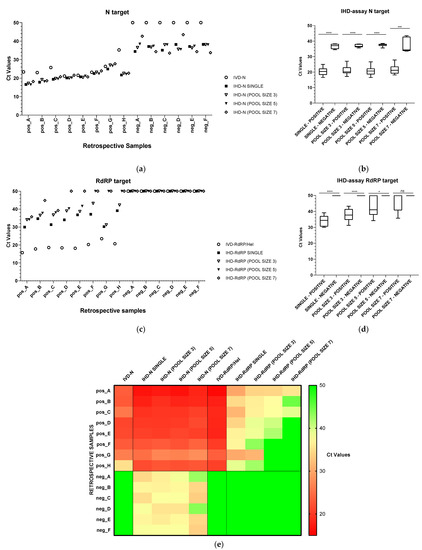 Sample-Pooling Strategy for SARS-CoV-2 Detection among Students and ...