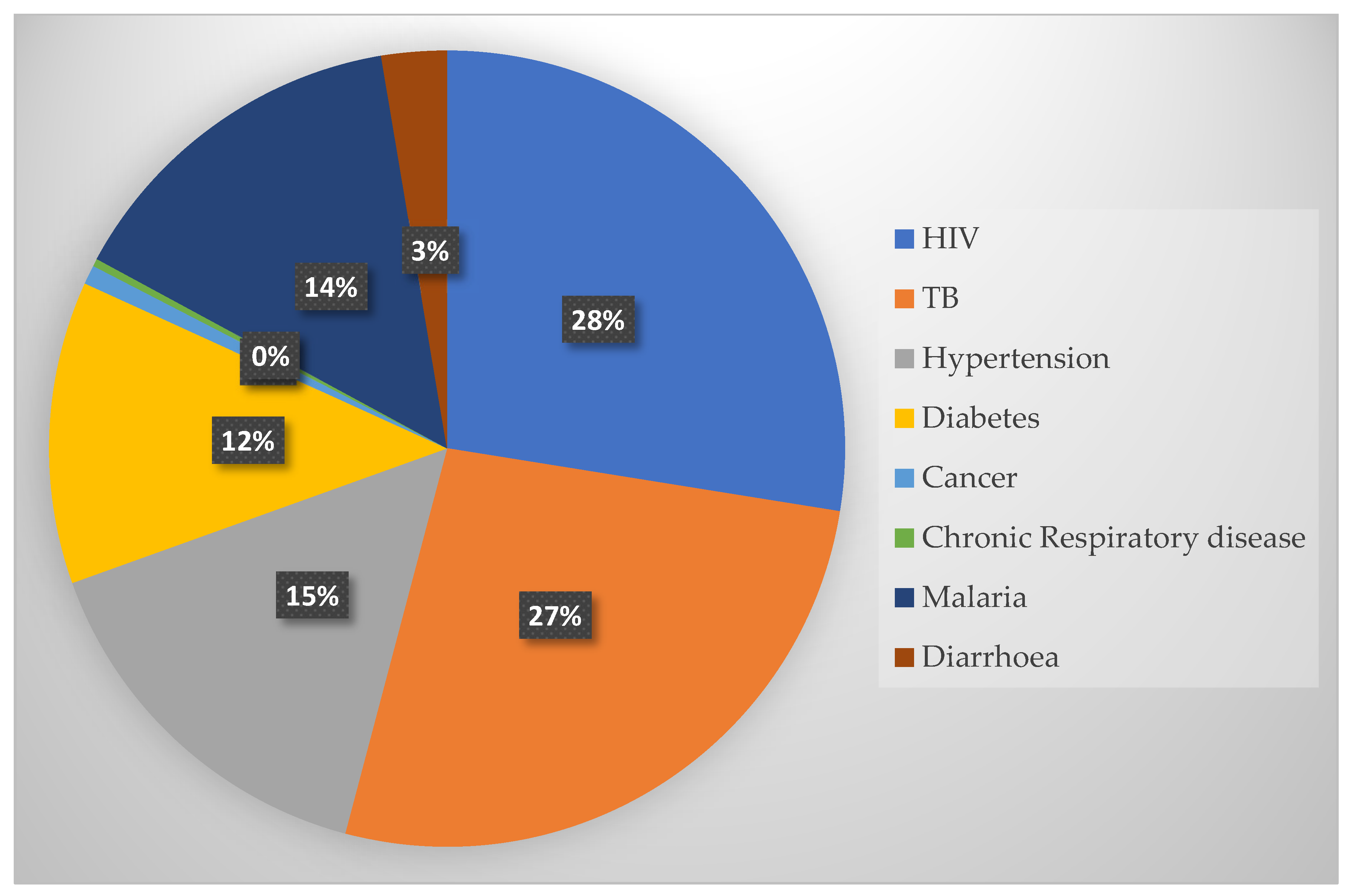 Availability and Use of Mobile Health Technology for Disease Diagnosis ...