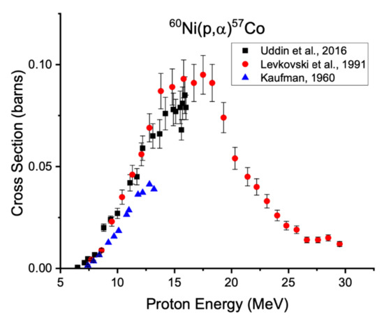 Diagnostics | Free Full-Text | Production, Purification, and ...