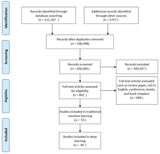 Machine Learning and Deep Learning Methods for Skin Lesion ...