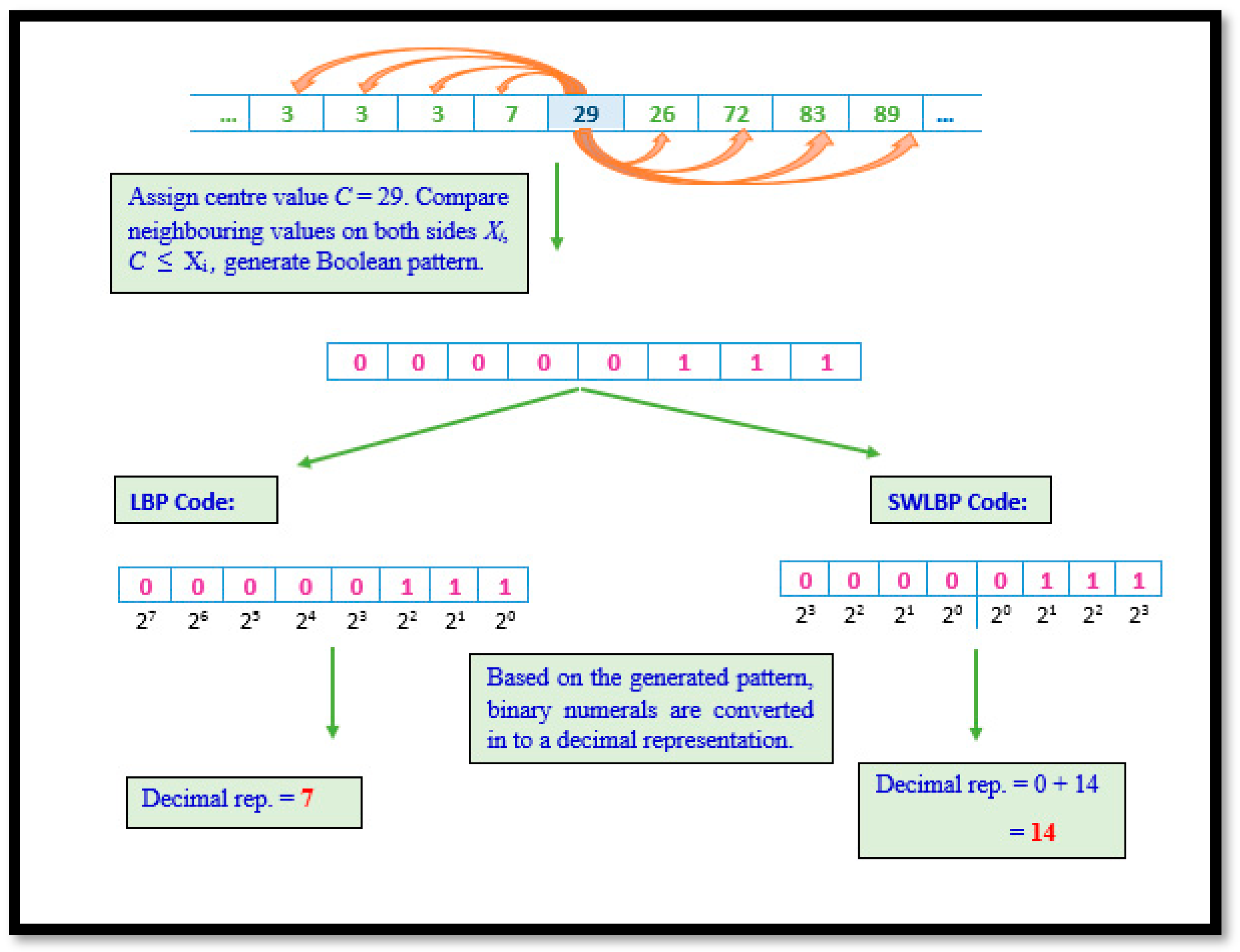 Local Pattern Transformation Based Feature Extraction for Recognition ...